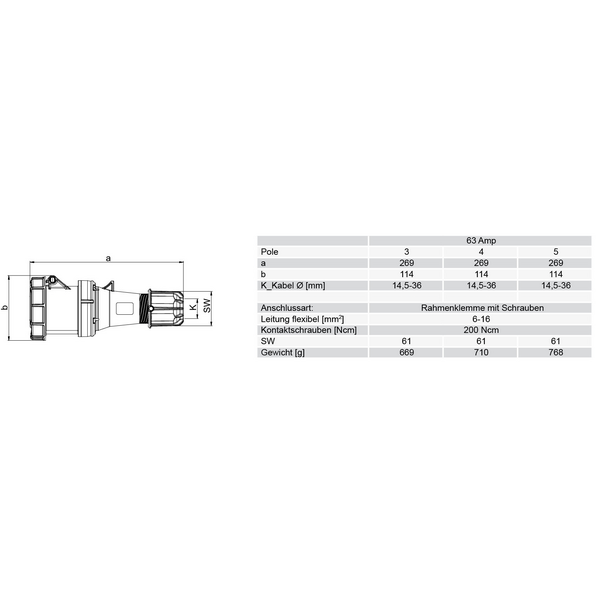 spojka PCE 235-6 63A 5pól IP67